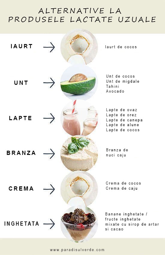 Intoleranta la lactoza - tratament si lista de alimente de evitat, care ...