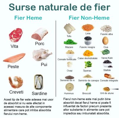 Fier Lipozomal: ce este si de ce are o biodisponibilitate crescuta ...